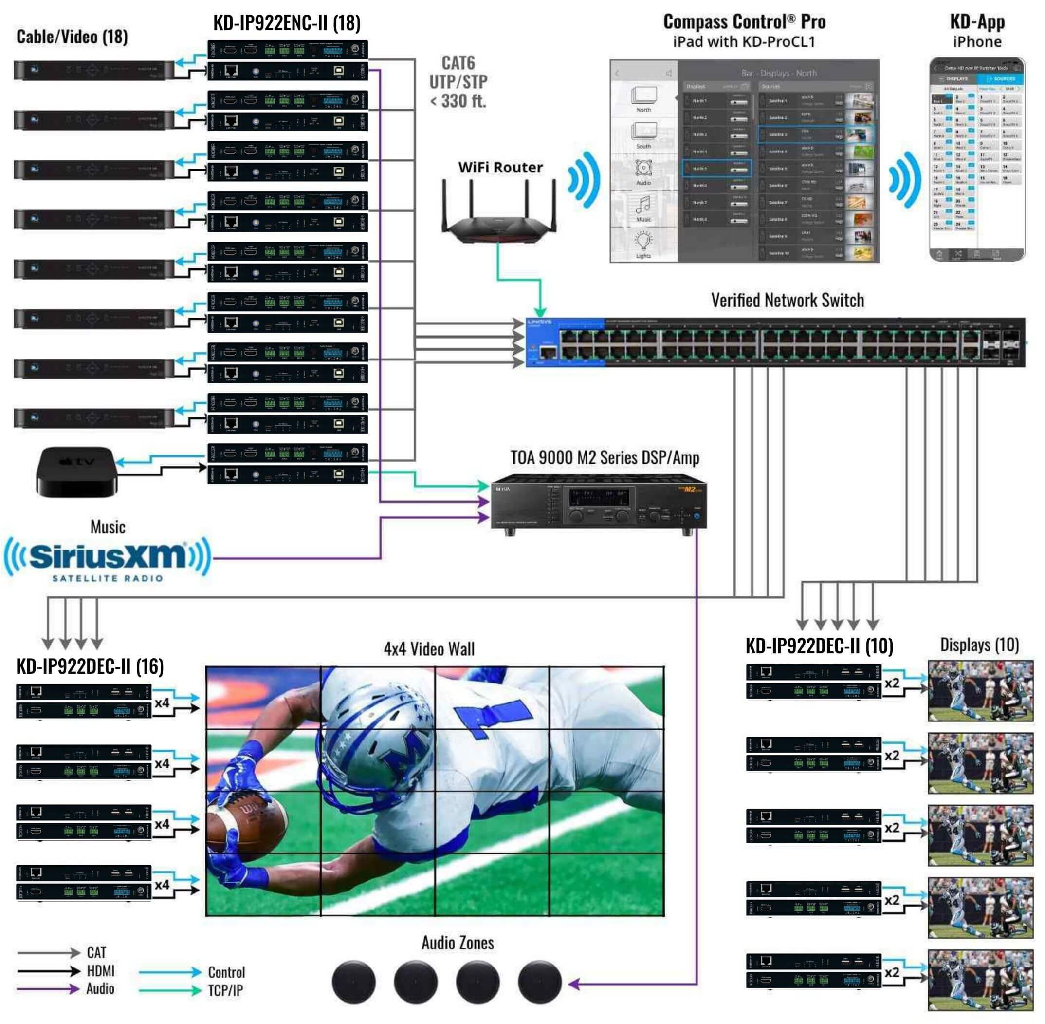 Bar & Restaurant AV System - Key Digital